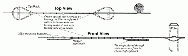 Aerial Opti-Rack | Moore